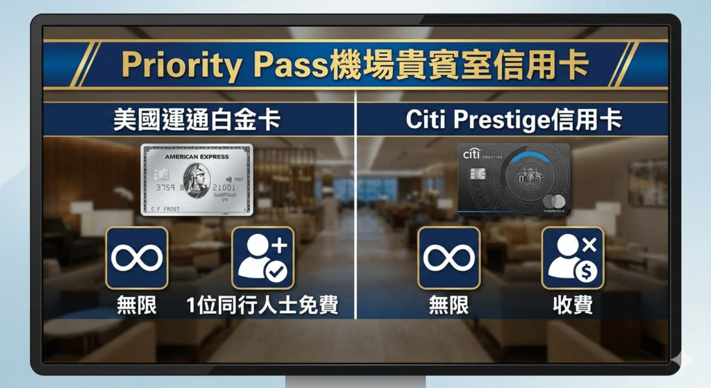 Priority Pass機場貴賓室：收費、信用卡免費進入方法2026 - Pandafreedom