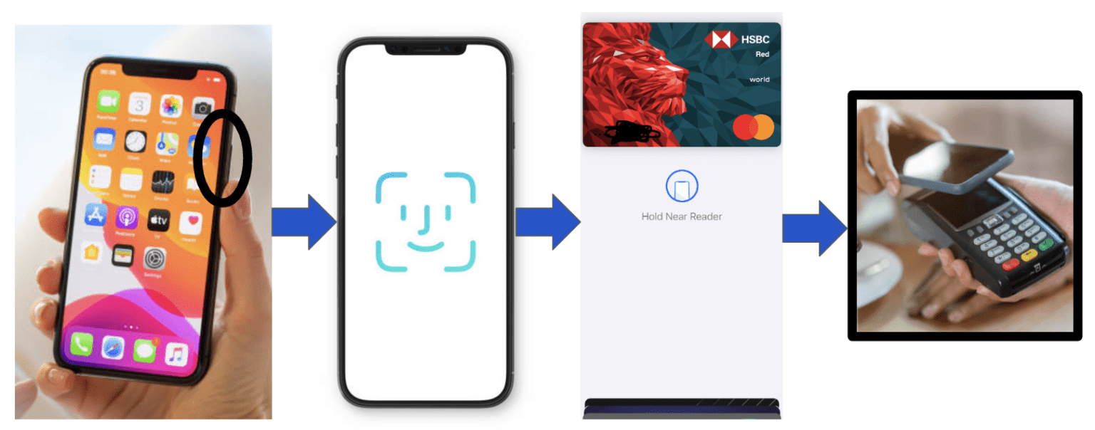 HSBC Apple Pay教學：增加/移除信用卡、使用方法與支付管理 - Pandafreedom