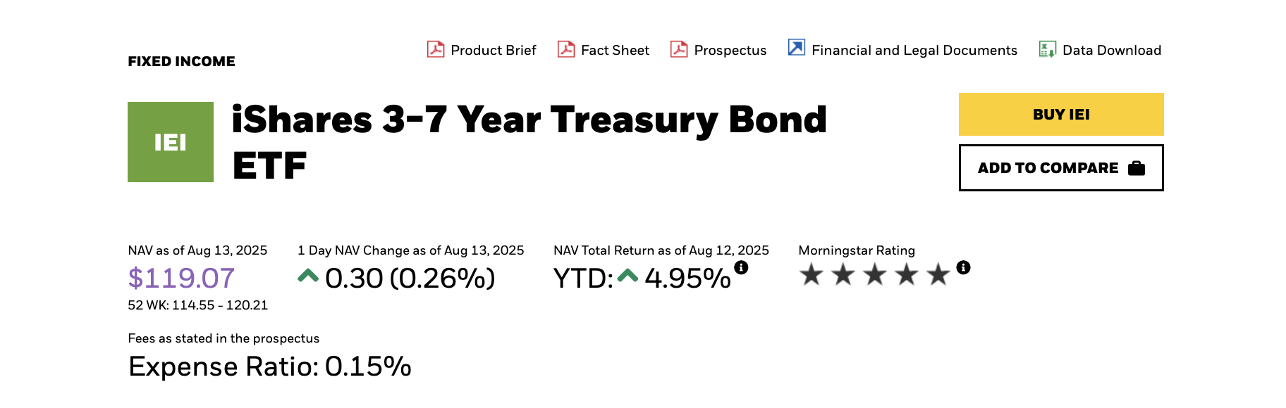 IEI ETF值得買嗎？管理費是多少？如何買入？ - Pandafreedom